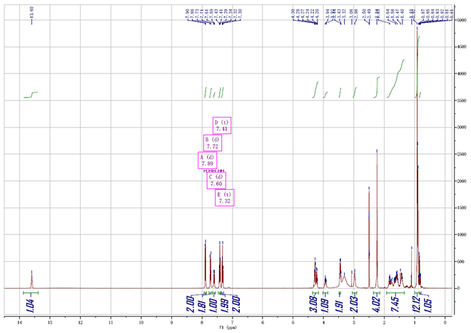204777-78-6 Fmoc-Lys(ivDde)-OH - Watson International Ltd