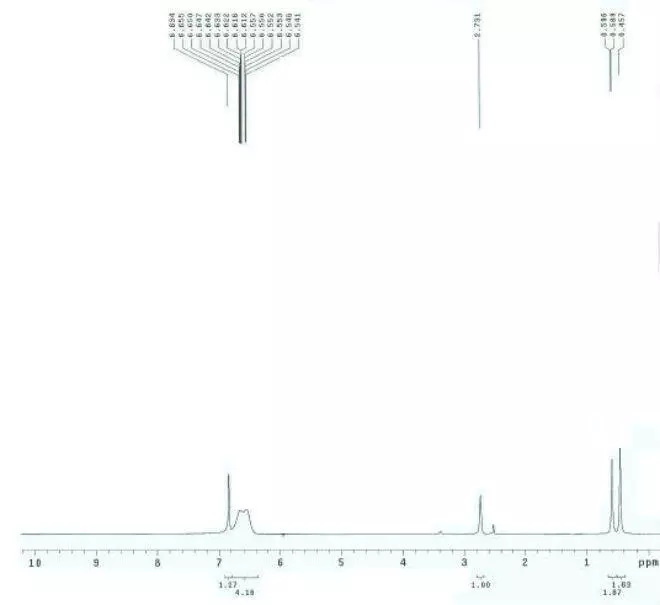 112636-83-6 Dicyclanil - Watson International Ltd