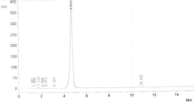 Succimer CAS 304-55-2 HPLC - Watson International Limited
