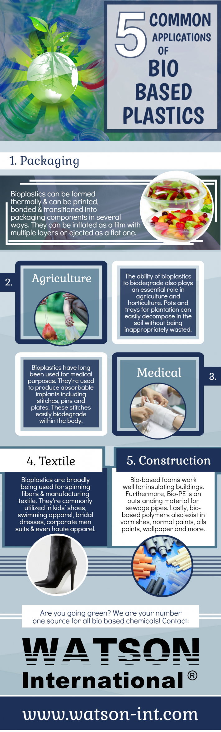 5 Common applications of BIO Based Plastics Watson International Limited