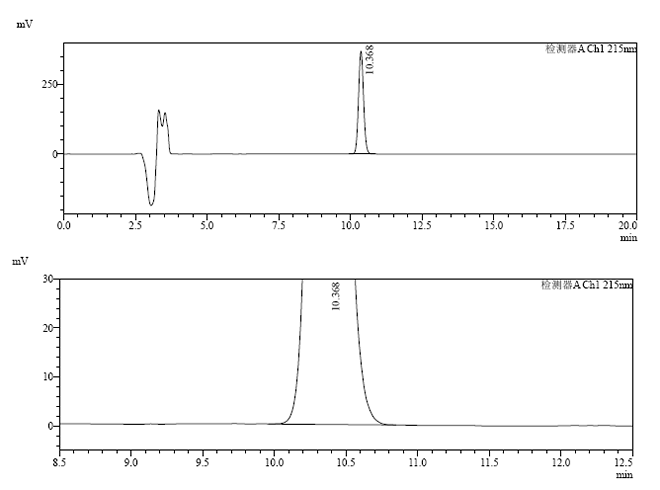 1200-22-2 R-(+)-alpha-Lipoic acid - Watson International Ltd