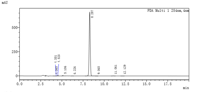 1070663-78-3 BrettPhos - Watson International Ltd