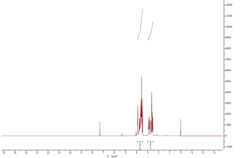 31364-42-8 Kryptofix 221 - Watson International Ltd
