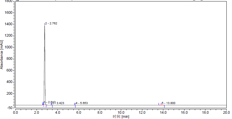 31364-42-8 Kryptofix 221 - Watson International Ltd