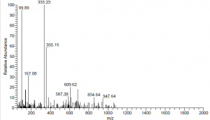 31364-42-8 Kryptofix 221 - Watson International Ltd