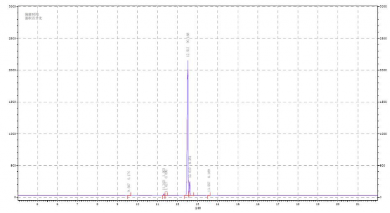 55774-32-8 7E, 9Z-Dodecadienyl Acetate - Watson International Ltd