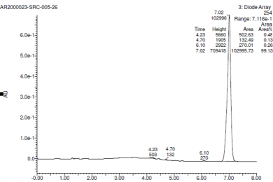54857-86-2 5-(Tetradecyloxy)-2-furoic acid (TOFA) - Watson International