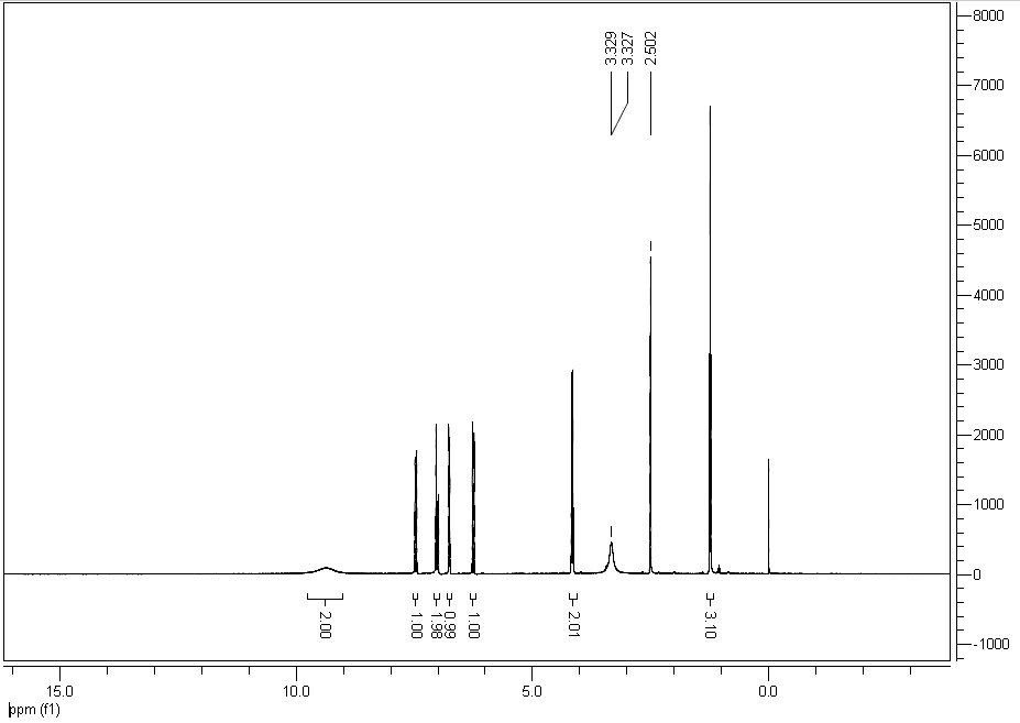 102-37-4 Ethyl caffeate - Watson International Ltd