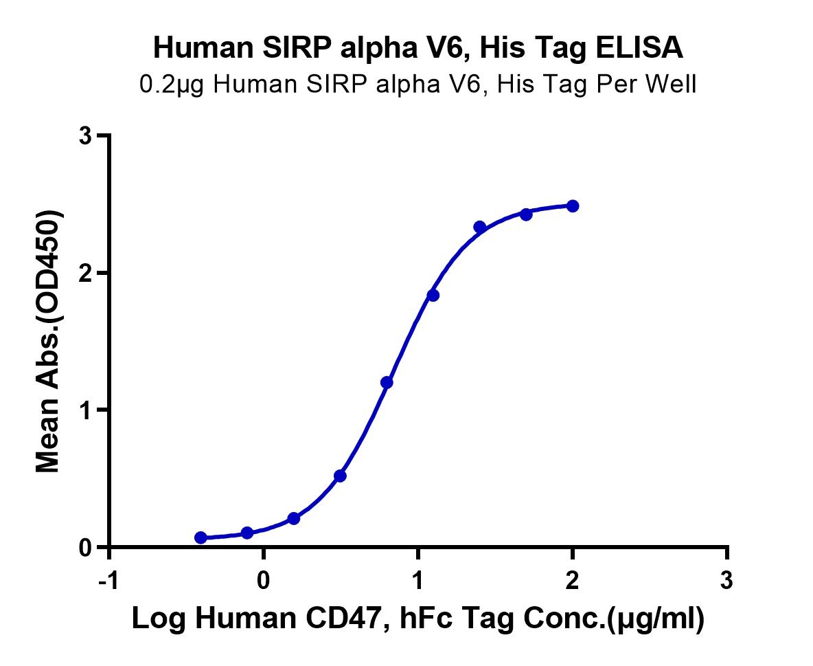 Human SIRP alpha V6 Protein, Accession: P78324 Watson International Limited