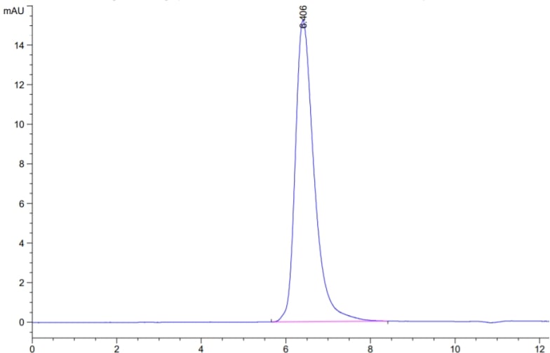 Human ITGB6 Protein, Accession: P18564 Watson International Limited
