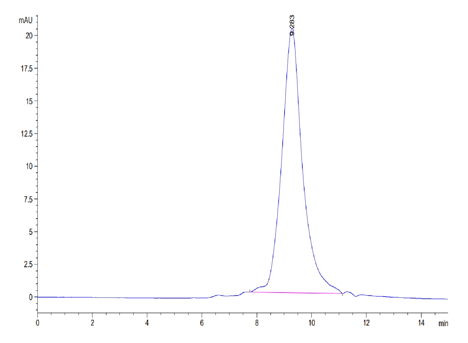 Human BTN3A2 Protein, Accession: P78410 Watson International Limited