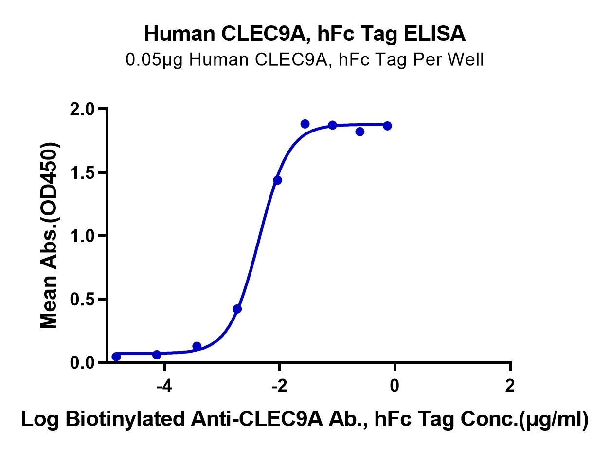 Human CLEC9A Protein, Accession: Q6UXN8 Watson International Limited