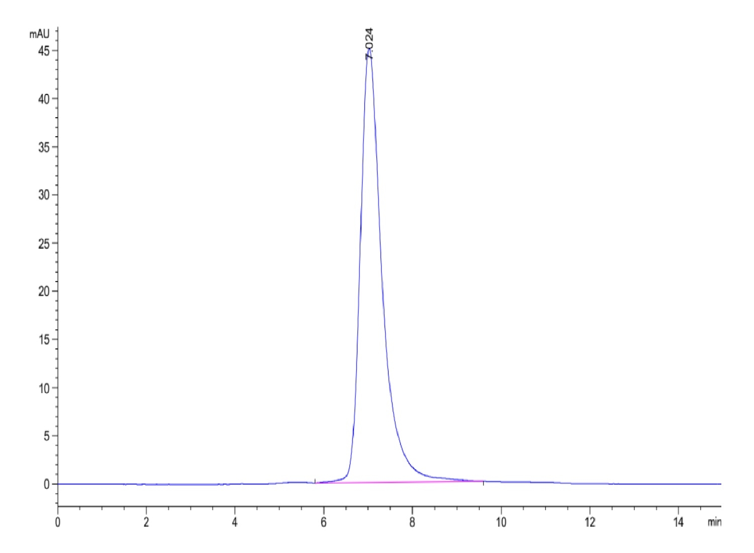 Human LILRA4/CD85g Protein, Accession: P59901 Watson International Limited