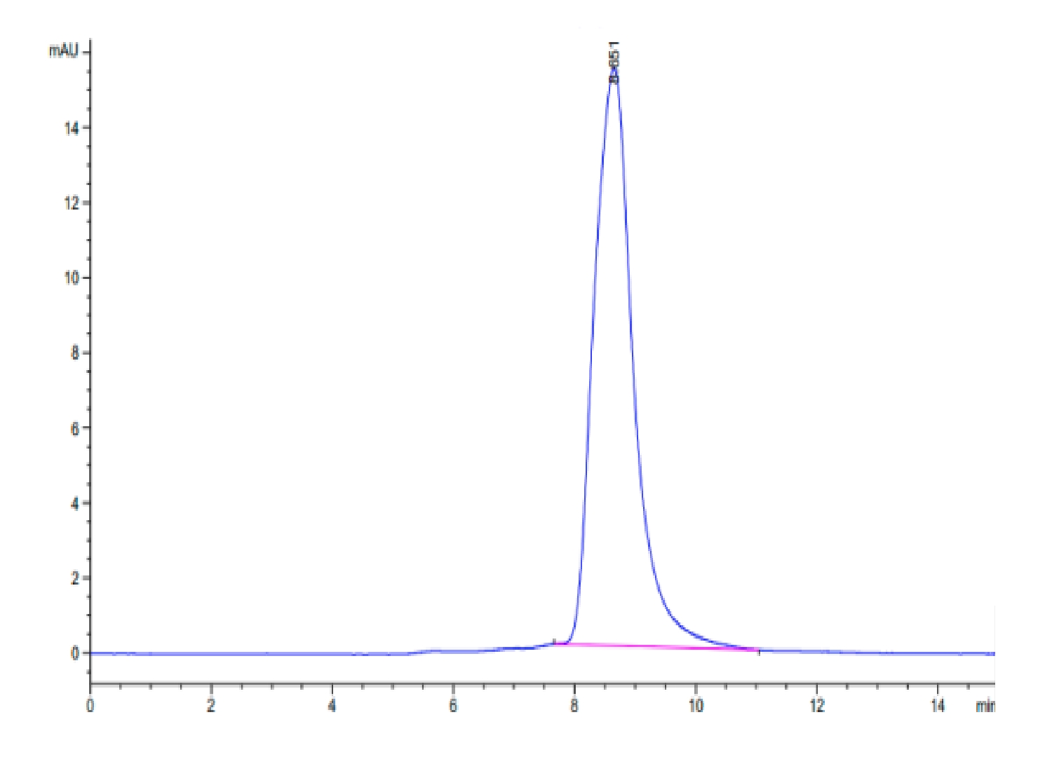 Human CPM Protein, Accession: P14384 Watson International Limited