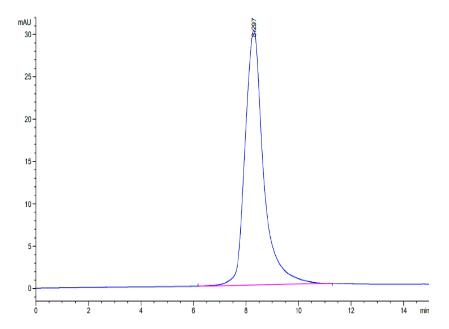 Mouse RANKL/TNFSF11/CD254 Protein, Accession: AAC40113 Watson ...