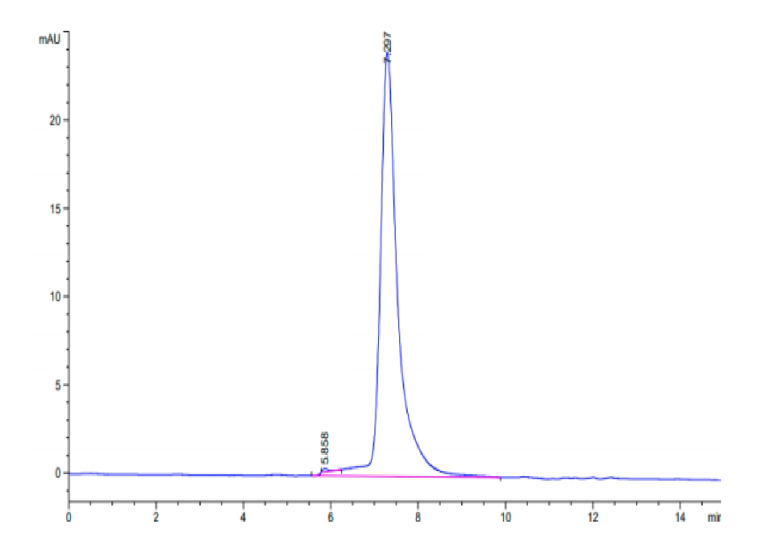 Human MERTK/Mer Protein, Accession: Q12866 Watson International Limited