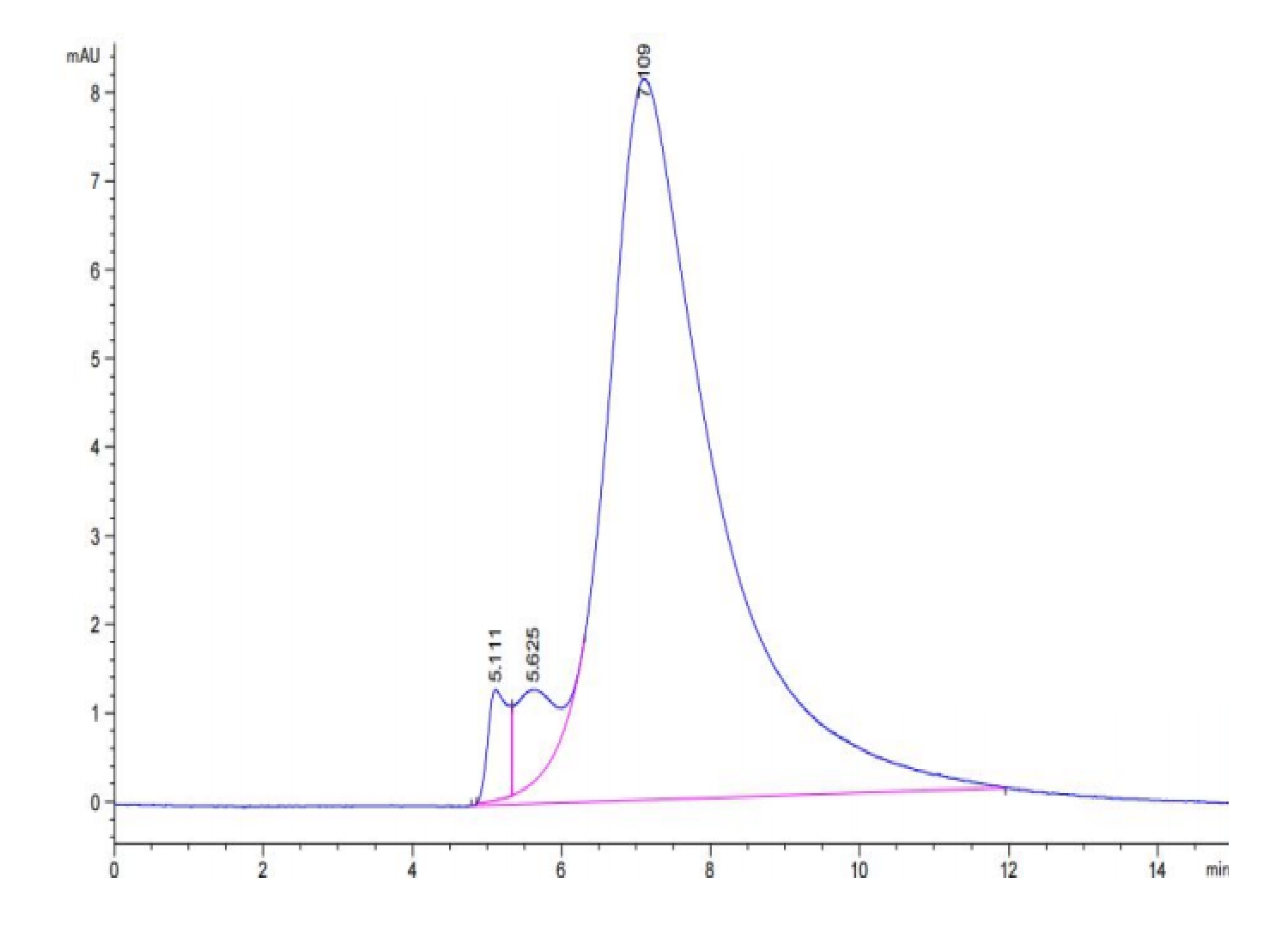 Biotinylated Human BTN3A2 Protein, Accession: P78410 Watson ...
