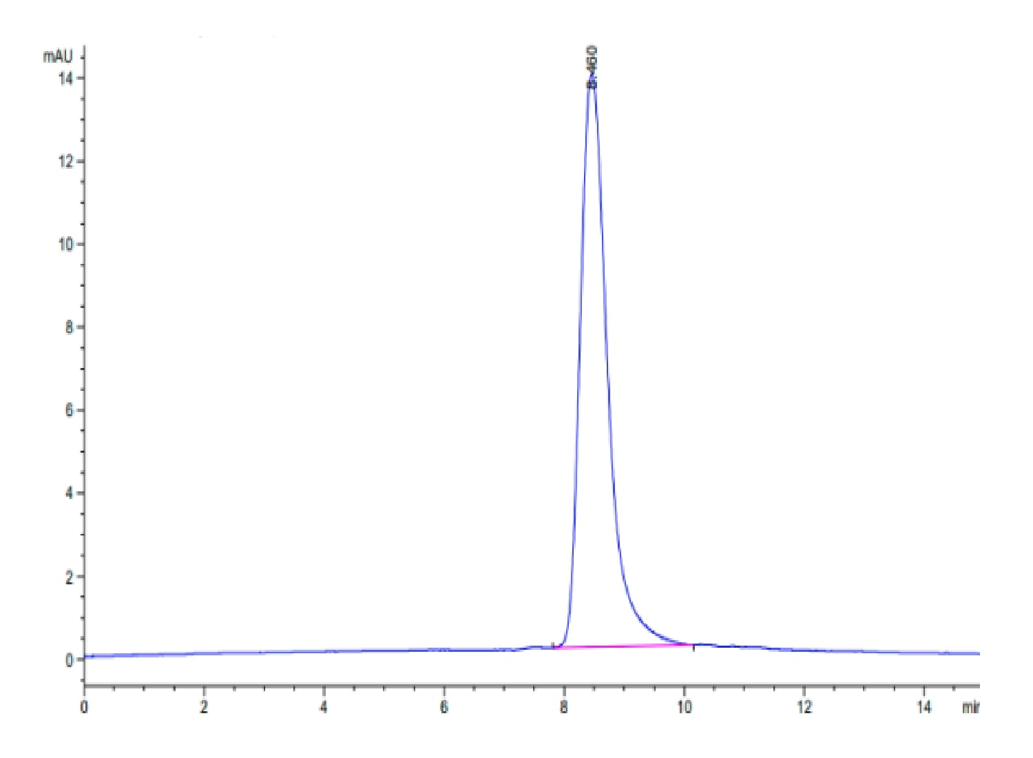 Human GGT1 Protein, Accession: P19440 Watson International Limited