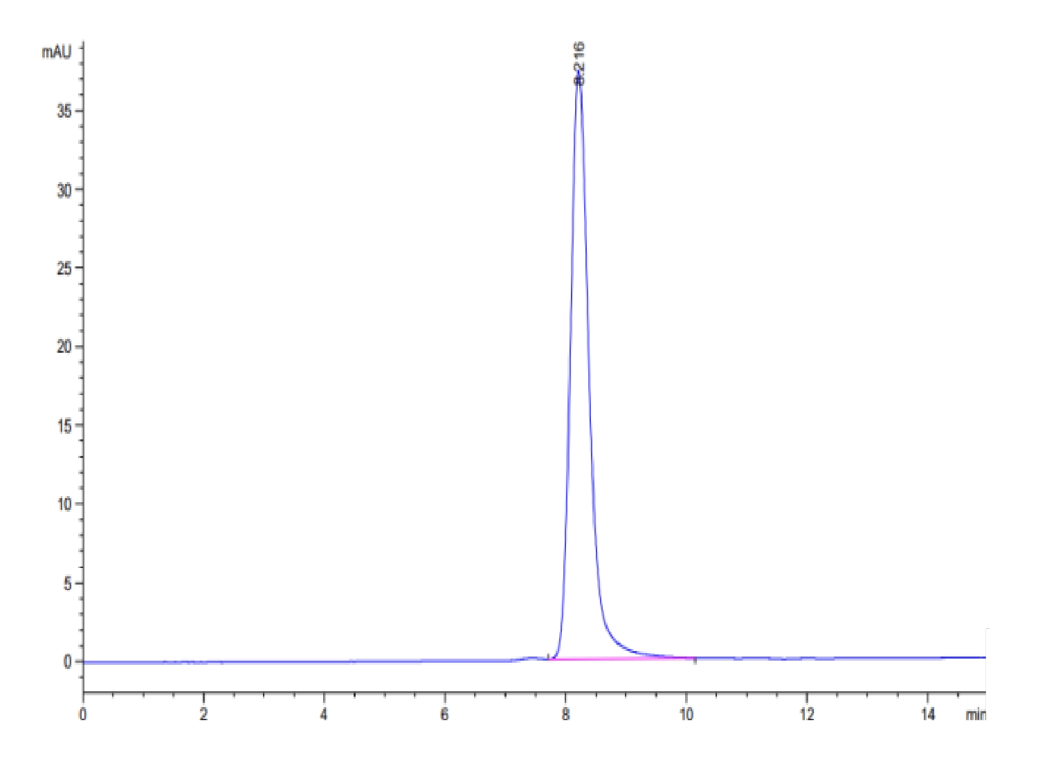Biotinylated Human SIRP Beta/CD172b Protein, Accession: O00241 Watson ...
