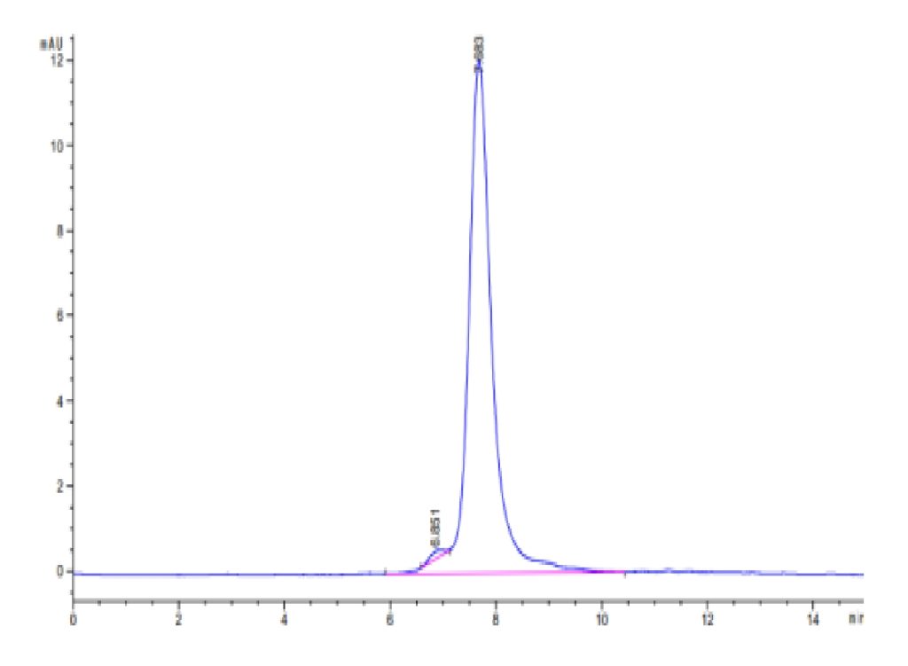 Biotinylated Mouse CDH17/Cadherin 17 Protein (Primary Amine Labeling ...