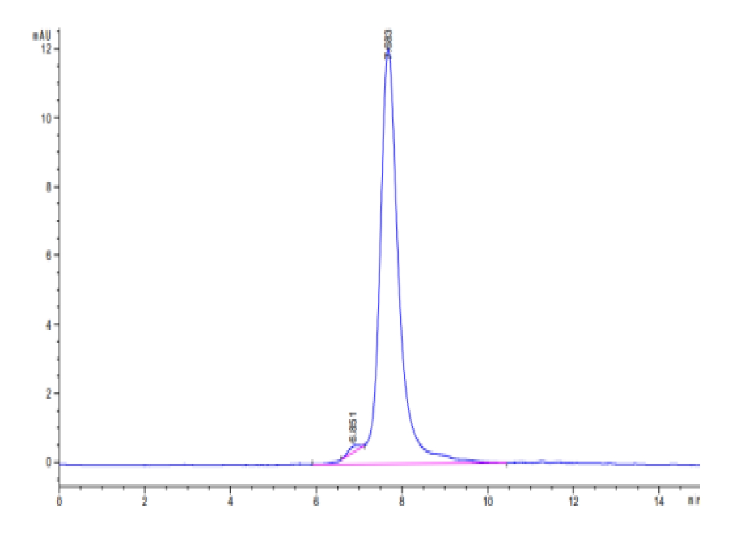 Biotinylated Mouse CDH17/Cadherin 17 Protein (Primary Amine Labeling ...