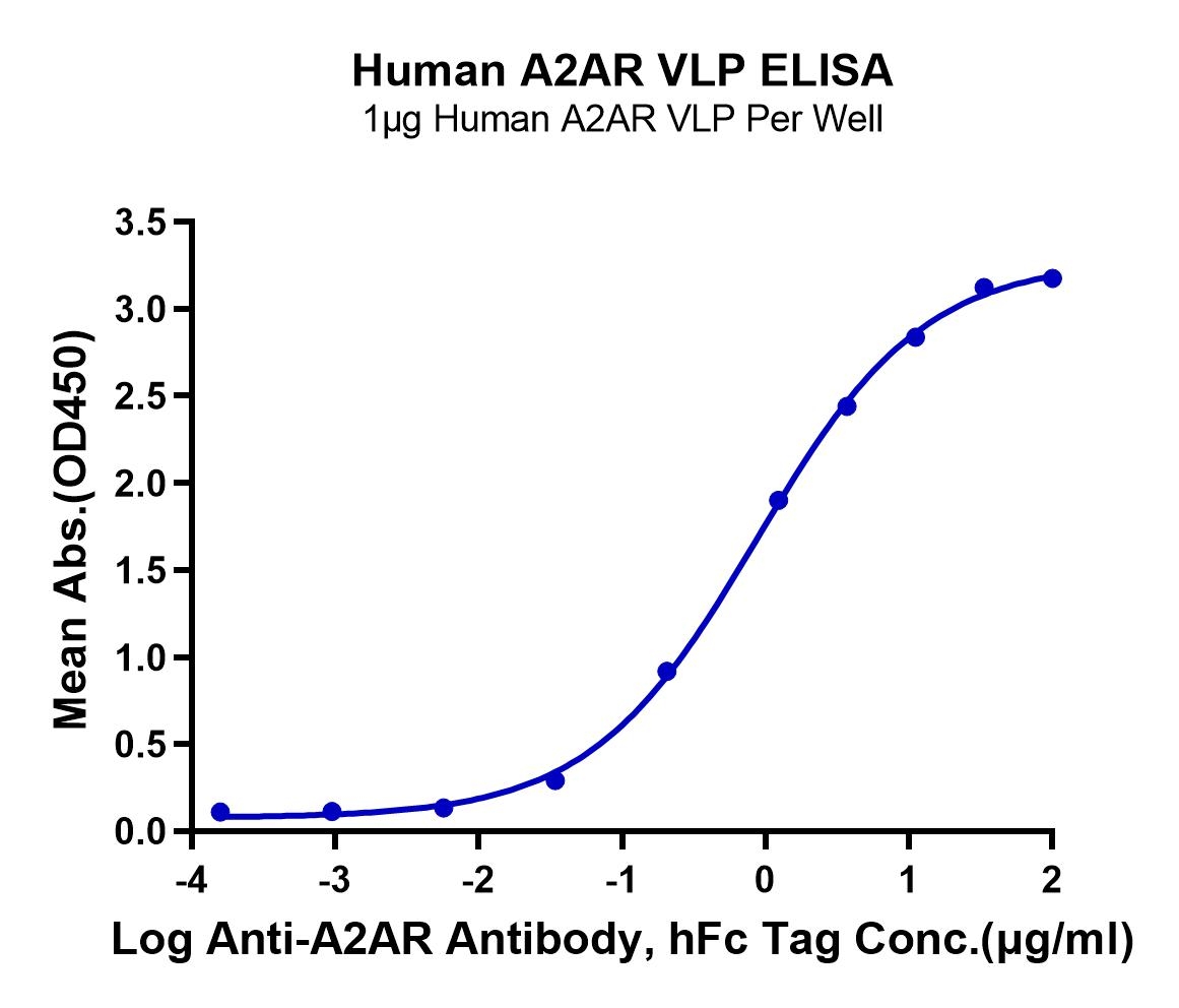 Human A2AR Protein-VLP, Accession: P29274 Watson International Limited
