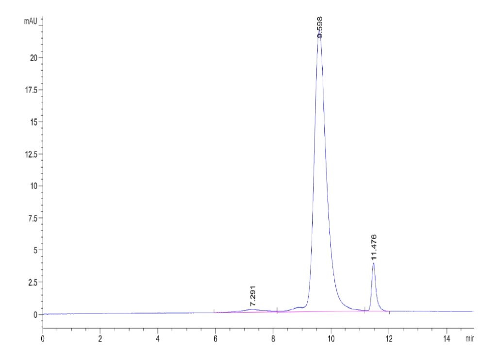 Biotinylated Mouse MSLN/Mesothelin Protein (Primary Amine Labeling ...