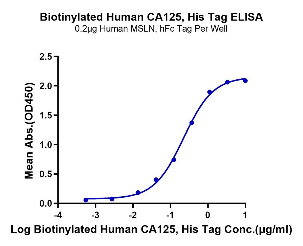 Biotinylated Human CA125/MUC16 Protein, Accession: Q8WXI7 Watson ...
