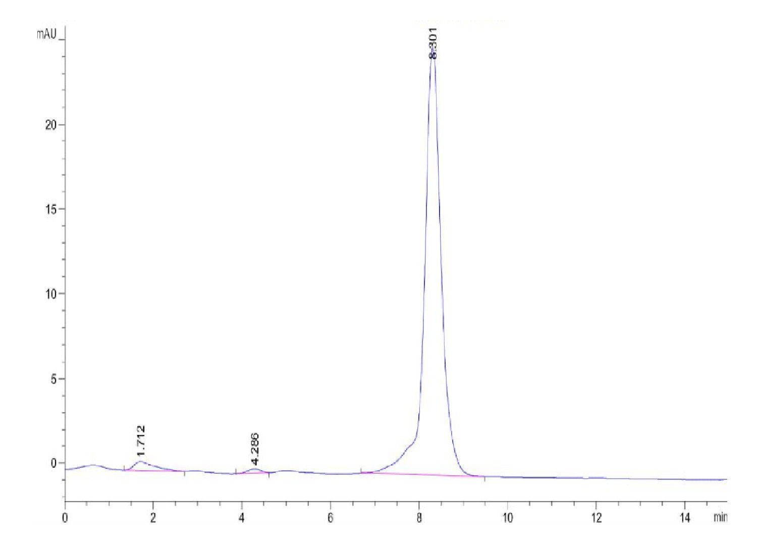 Human FSH alpha&beta Protein, Accession: P01215(FSH alpha)&P01225 (FSH ...