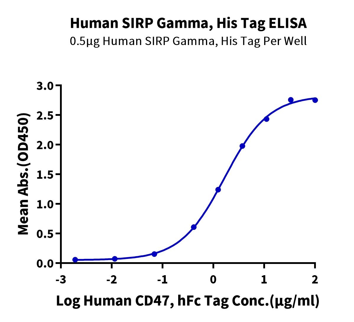 Human SIRP Gamma/CD172g Protein, Accession: Q9P1W8 Watson International ...