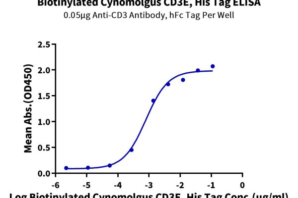 Biotinylated Cynomolgus CD3E/CD3 epsilon Protein (Primary Amine ...