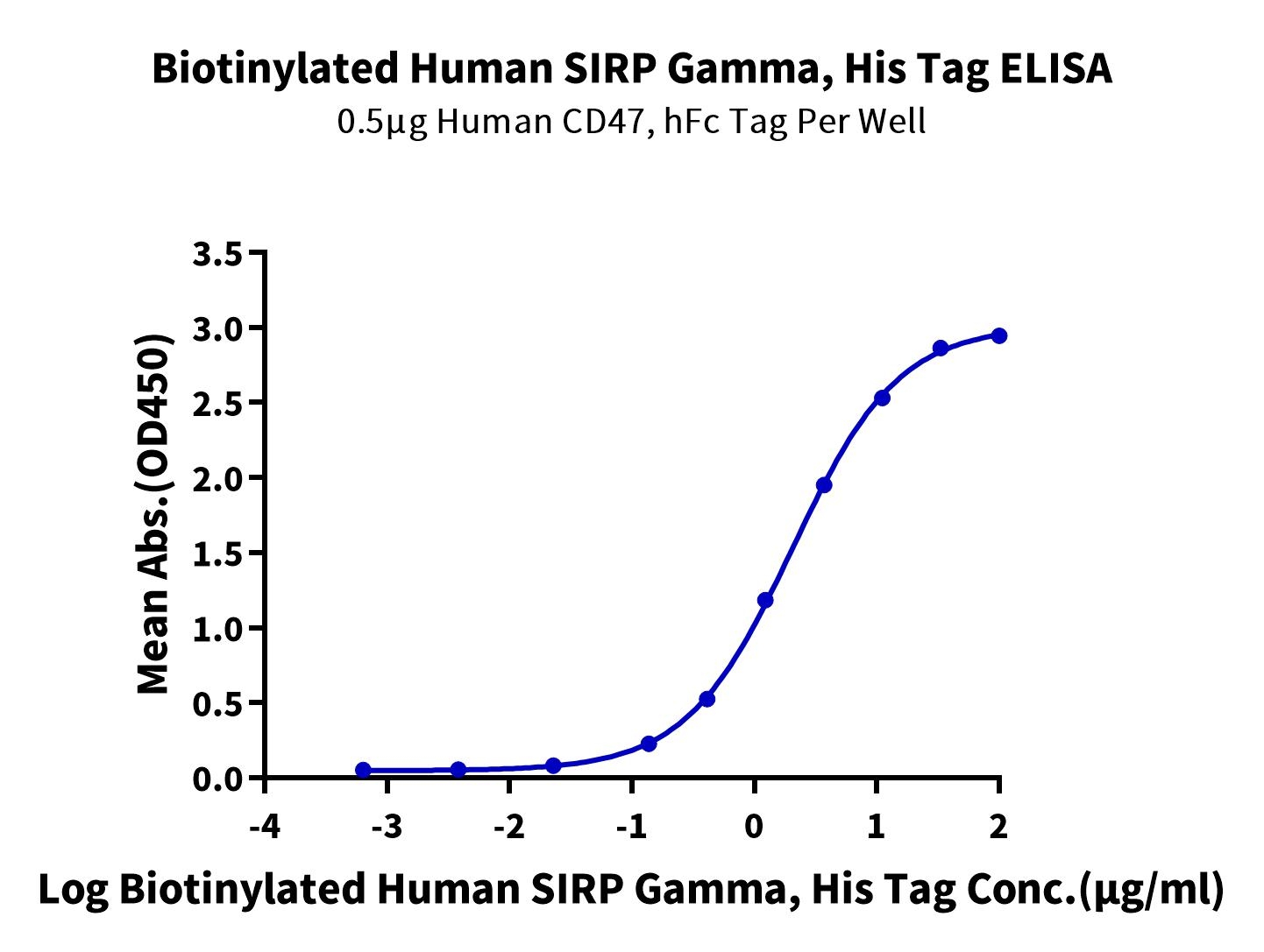 Biotinylated Human SIRP gamma/CD172g Protein, Accession: Q9P1W8 Watson ...
