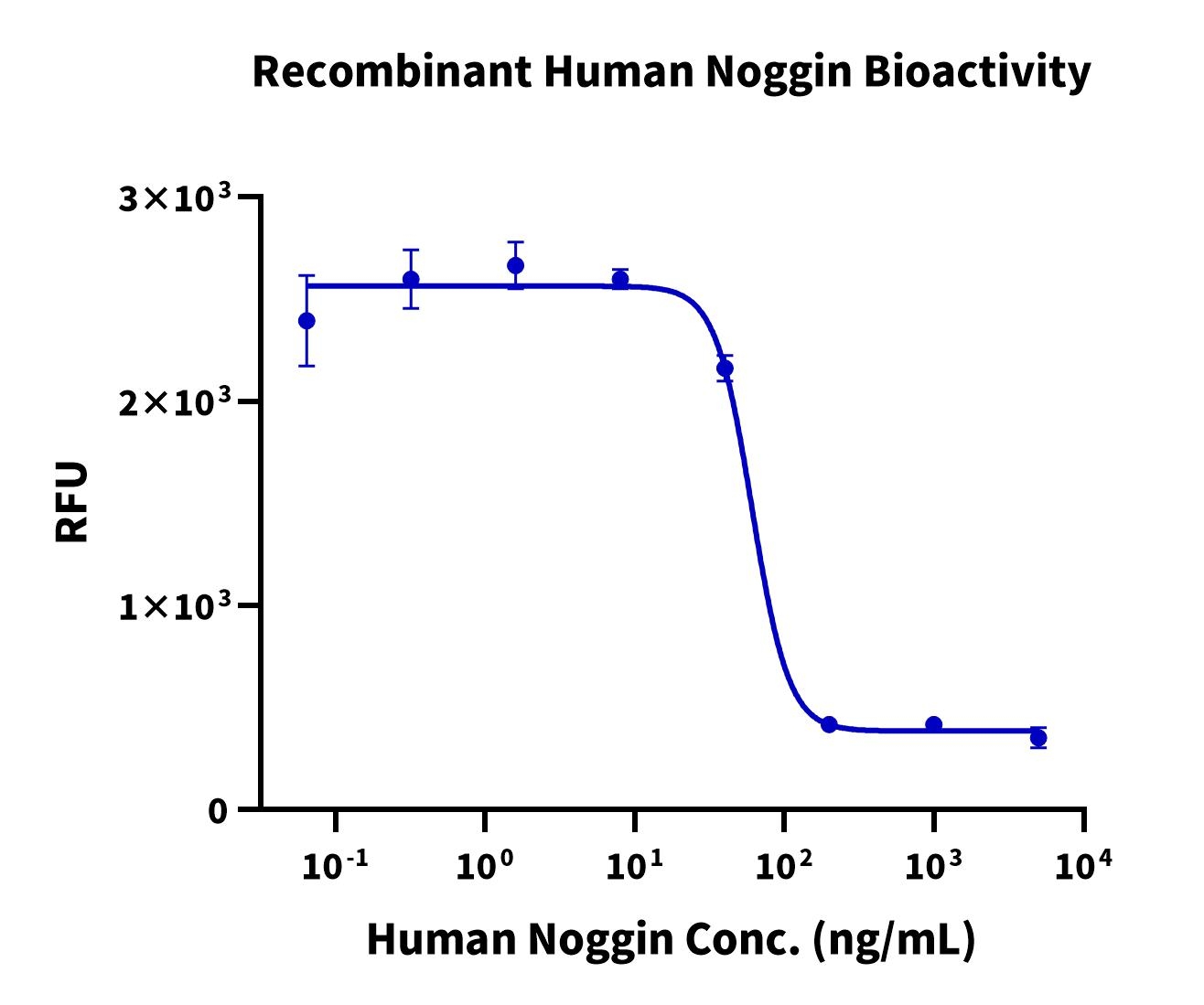 Human Noggin Protein, Accession: Q13253 Watson International Limited