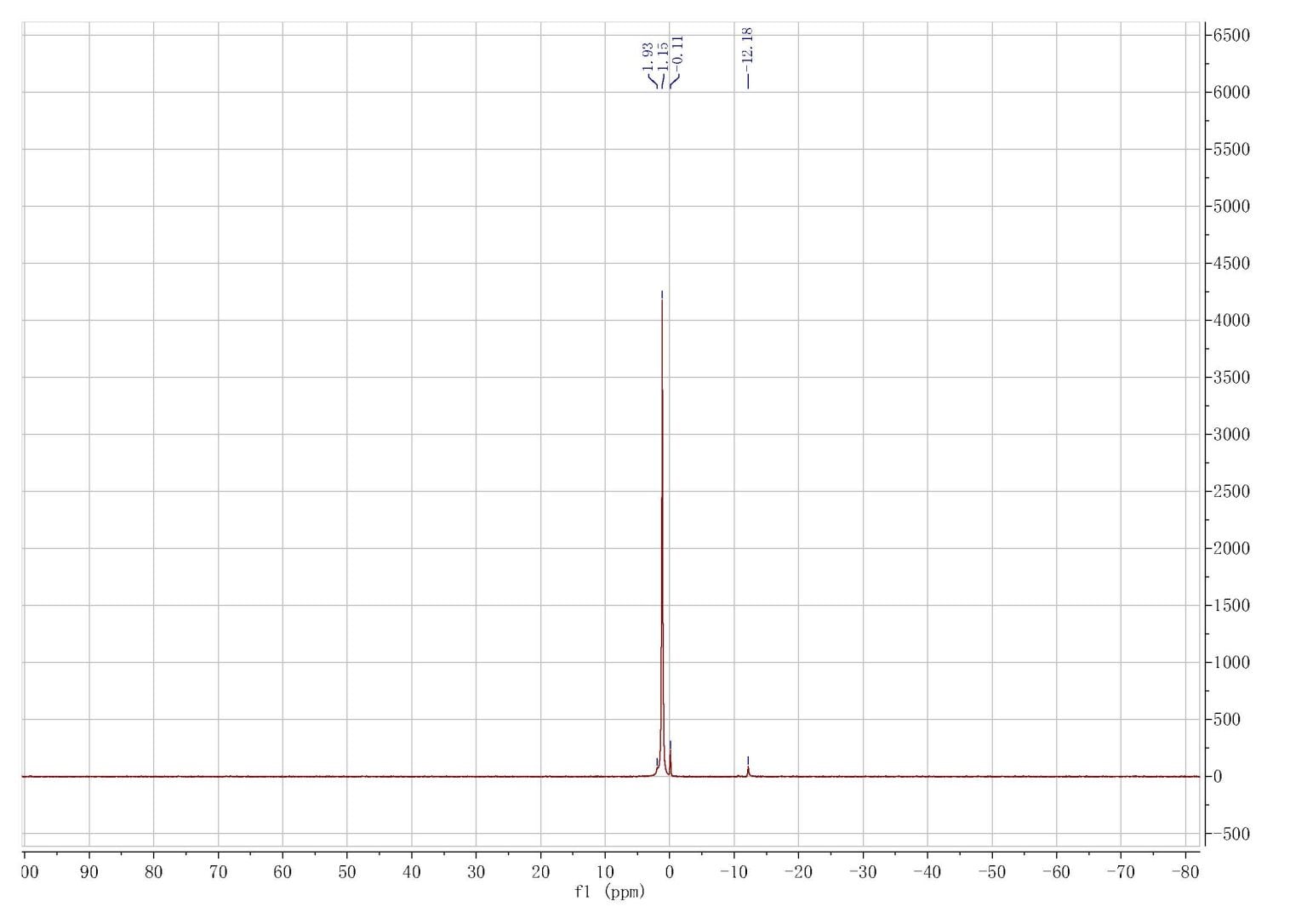 85590-00-7 10-MDP - Watson Noke Scientific