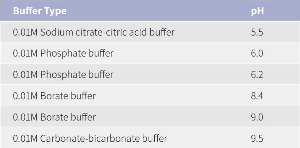 Gold Nanoparticles - Used as effective carriers in lateral flow