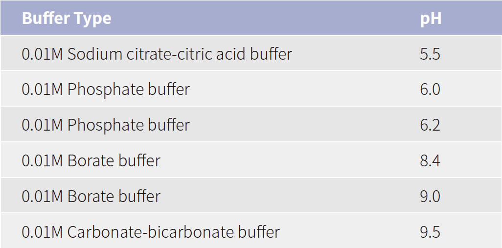 A-list-of-candidate-buffer-solutions-for-conjugation - Watson ...