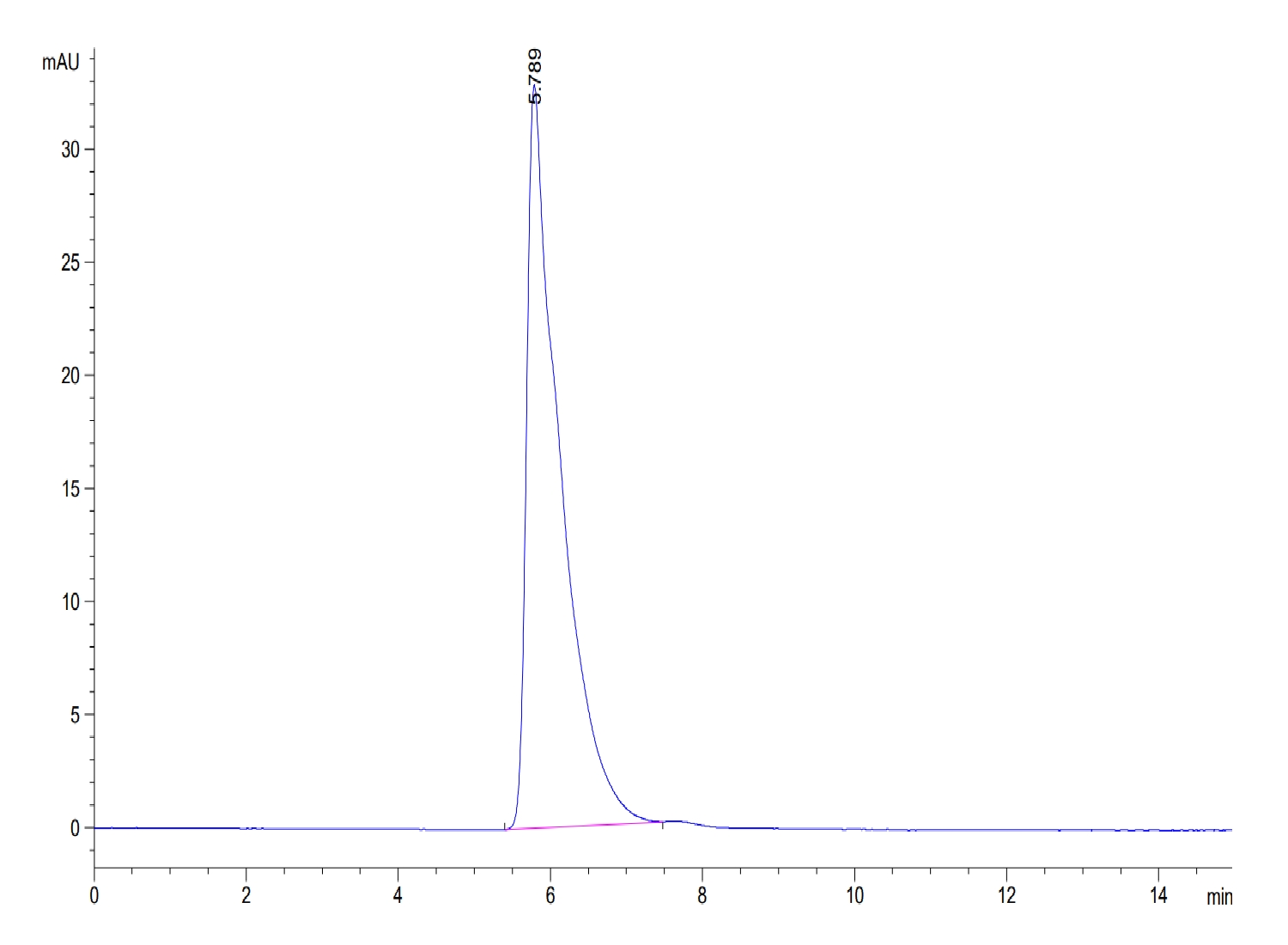 Human Integrin alpha V beta 5 (ITGAV&ITGB5) Heterodimer Protein ...