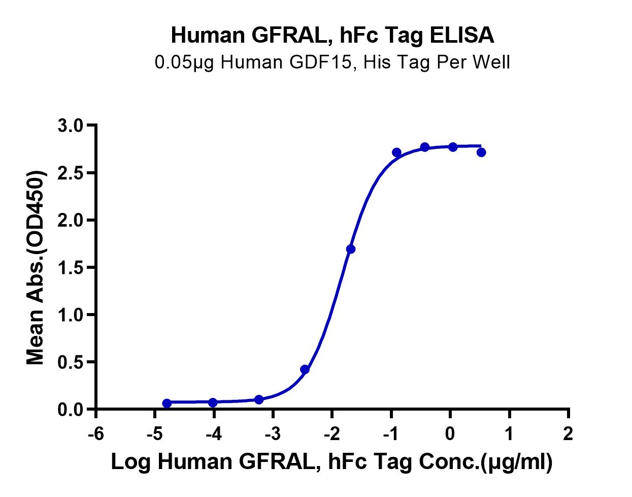 Human GFRAL/GFR alpha-like Protein, Accession: Q6UXV0 Watson ...