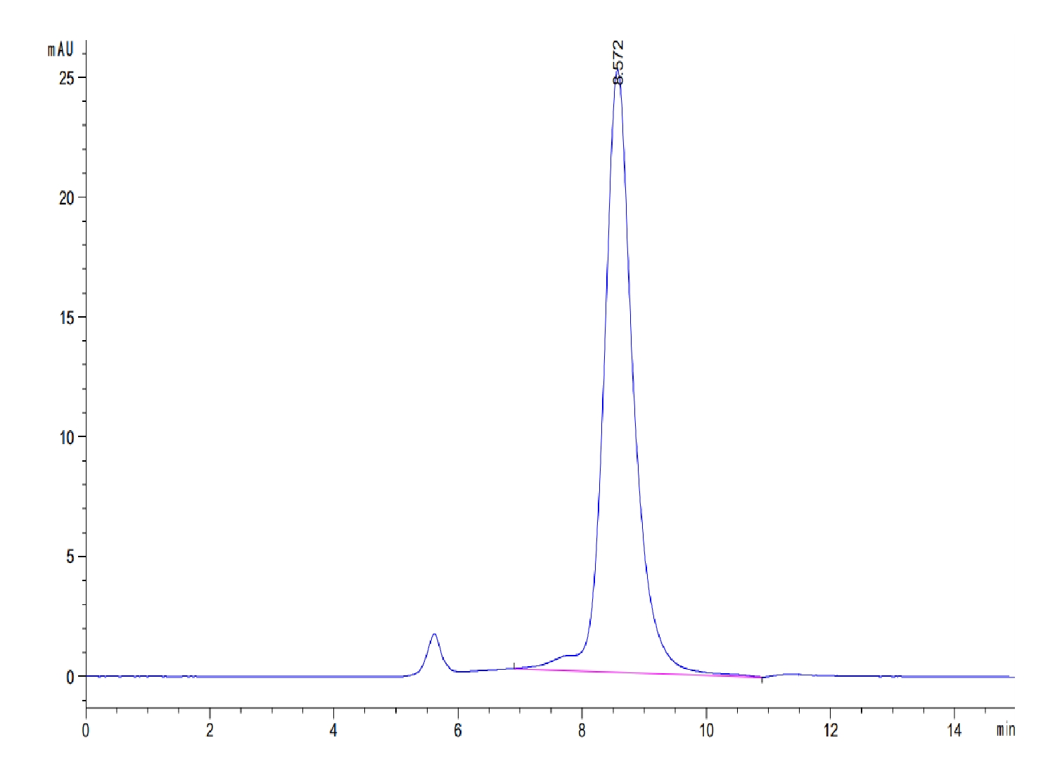 Human GP1BB Protein, Accession: P13224 Watson International Limited
