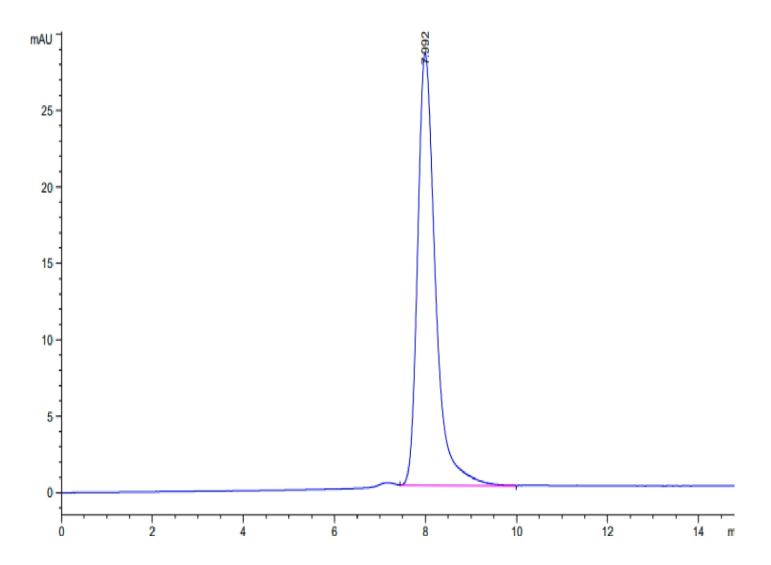 Human RNF43 Protein, Accession: Q68DV7 Watson International Limited