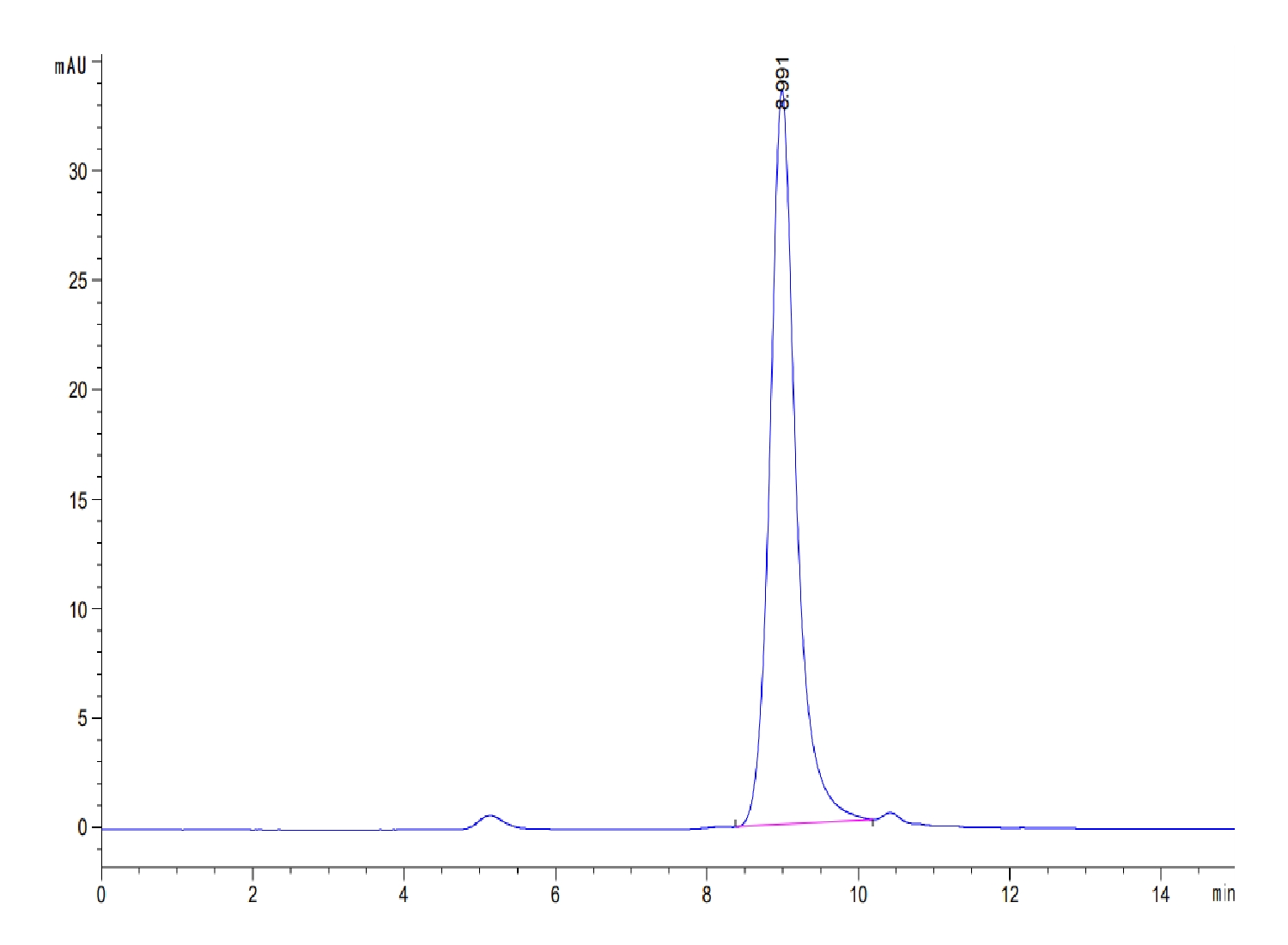 Biotinylated Human PLAU/uPA Protein (active form), Accession: P00749 ...
