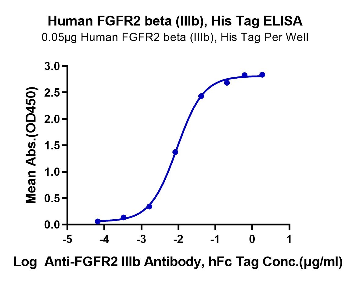 Human FGFR2 beta (IIIb) Protein, Accession: P21802 Watson International Limited