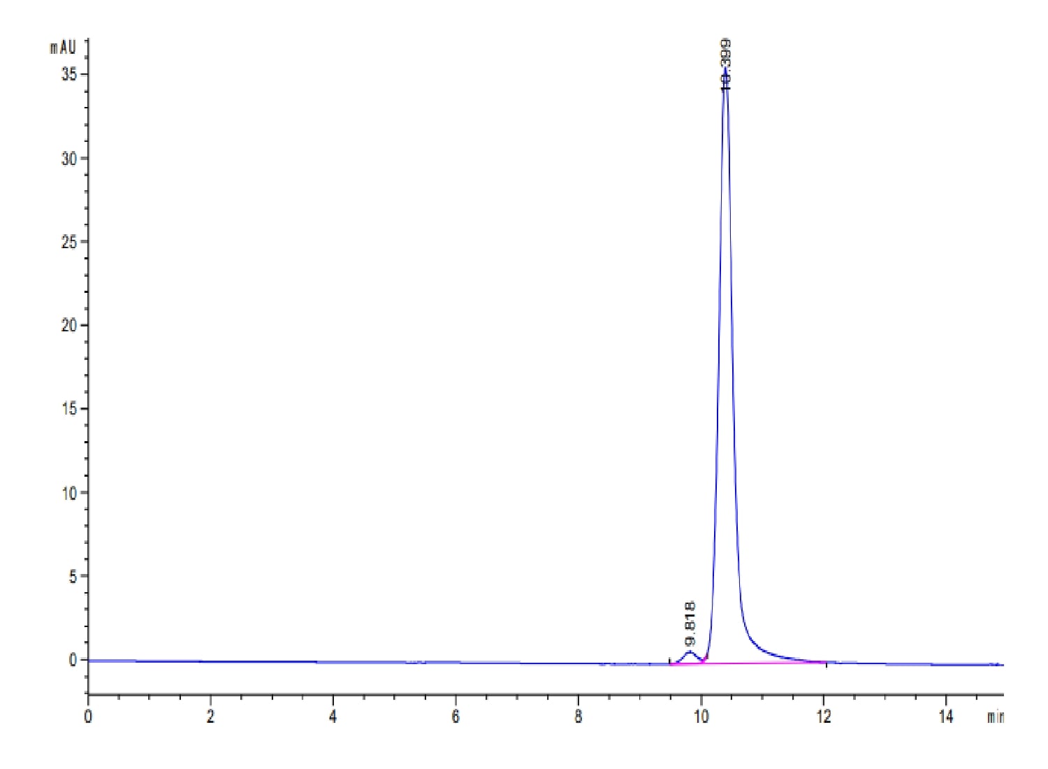 Human FGF basic (154aa) Protein, Accession: P09038 Watson International Limited
