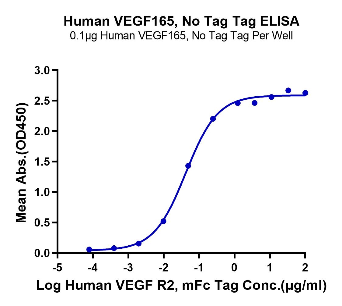 Human VEGF165 Protein, Accession: P15692 Watson International Limited