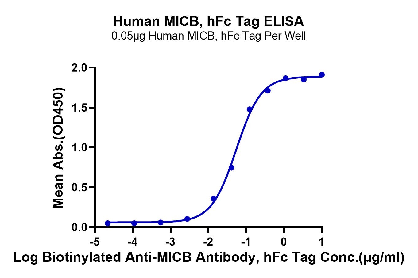 Human MICB Protein, Accession: Q29980 Watson International Limited