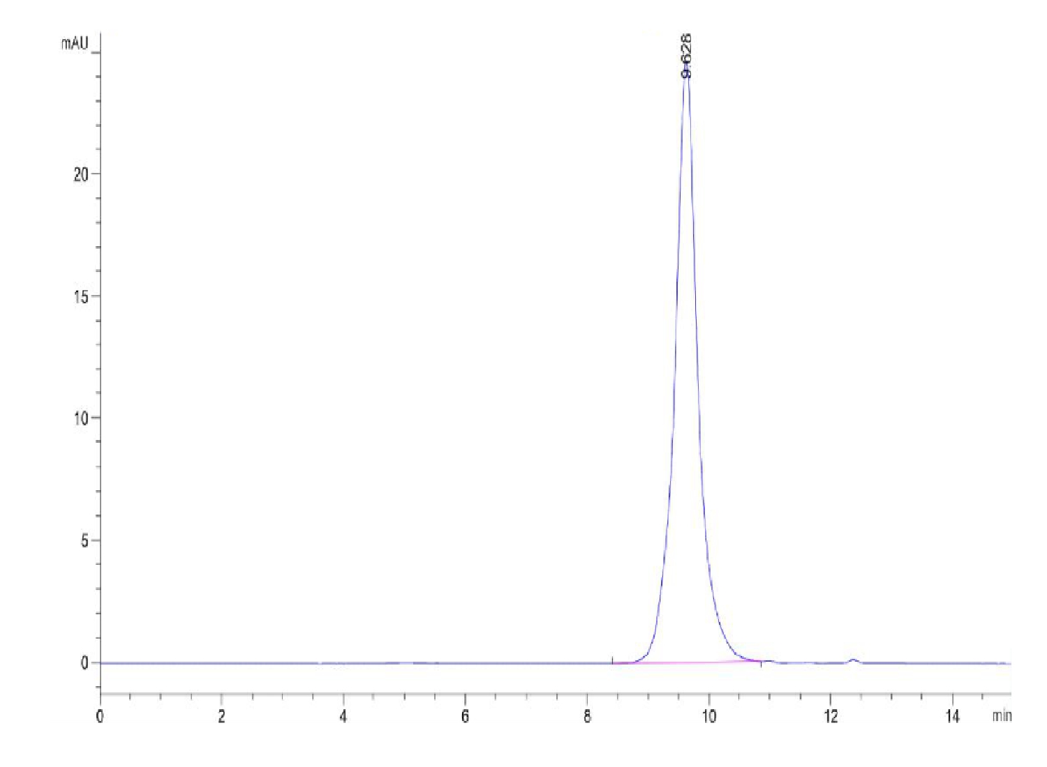 Biotinylated Cynomolgus CD3E/CD3 epsilon Protein (Primary Amine ...