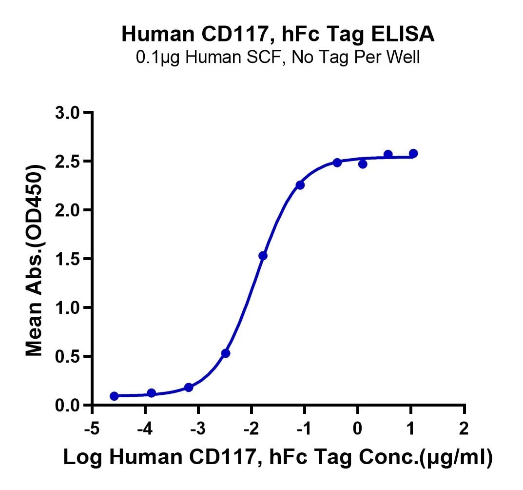 Human CD117 Protein, Accession: P10721 Watson International Limited