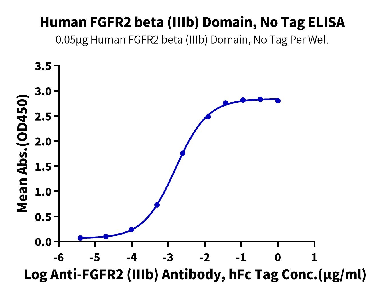 Human FGFR2 beta (IIIb) Domain Protein, Accession: P21802 Watson International Limited