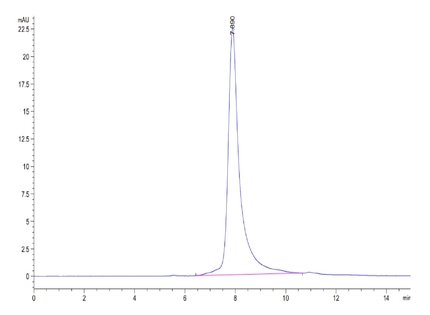 Human Transferrin R/CD71 Protein, Accession: P02786 Watson ...